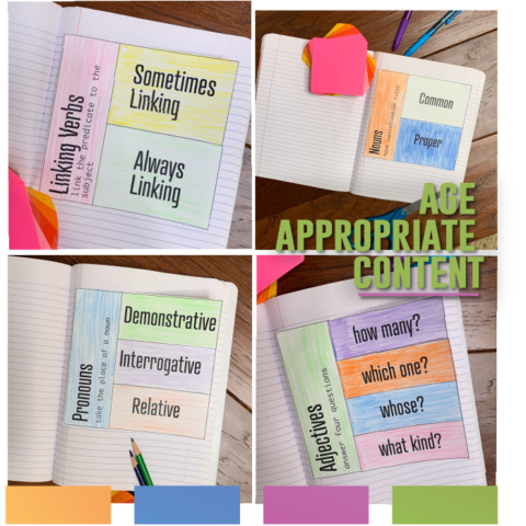 Interactive Grammar Notebooks for Fifth and Sixth Grades: Parts of ...