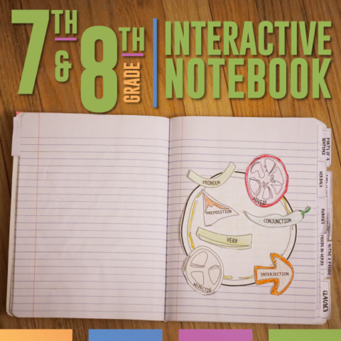 Interactive Grammar Notebooks for Fifth and Sixth Grades: Parts of ...