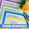 Text Analysis Graphic Organizers: Character Analysis and Inferences ...