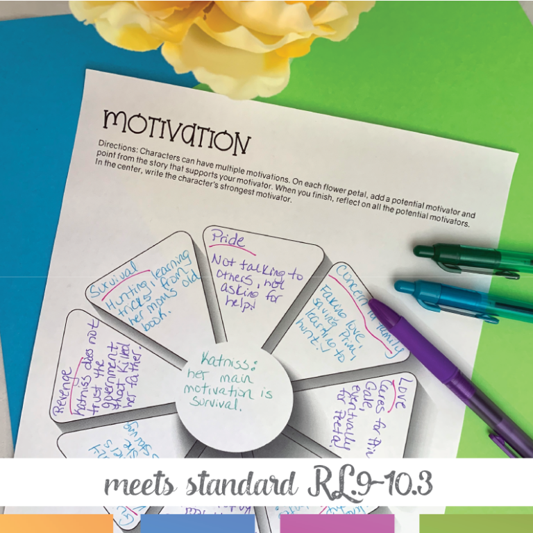 Text Analysis Graphic Organizers: Character Analysis and Inferences ...